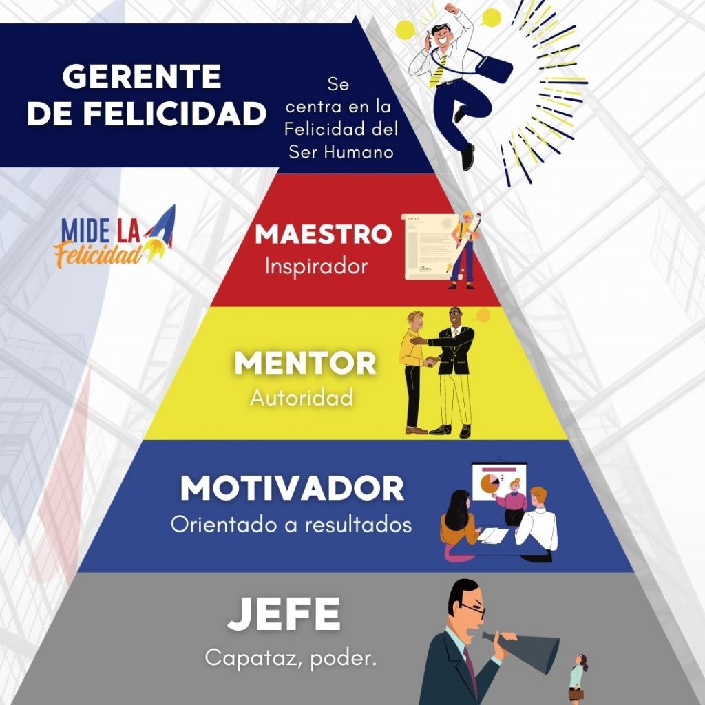 Gerenciar Personas felices: nuevo desafío de los líderes - BhiPRO® Mide ...